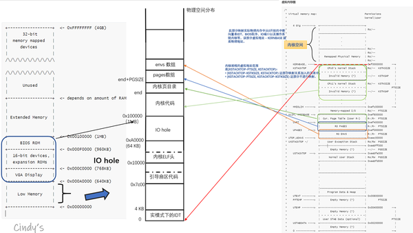 MIT6.828 jos lab2 - 知乎