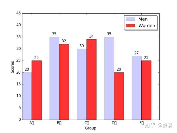 Python 绘图，我只用 Matplotlib（一） 知乎