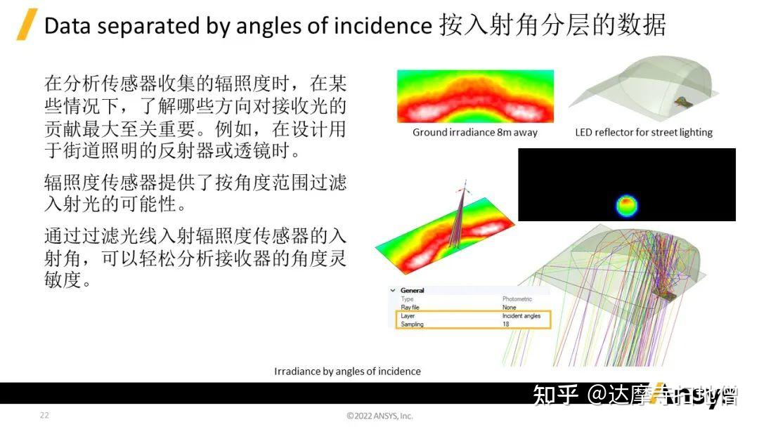 Ansys Speos | 2023 R1版本新功能介绍 - 知乎