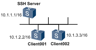交换机作为STelnet客户端登录其他设备配置示例 - 知乎