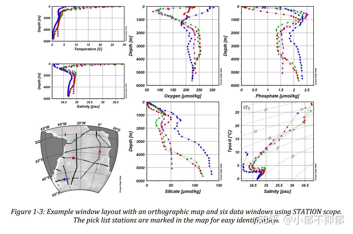 Ocean Data View学习笔记：一、Ocean Data View软件介绍 - 知乎