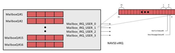 “零”智享｜TDA4 IPC核间通信原理 - 知乎