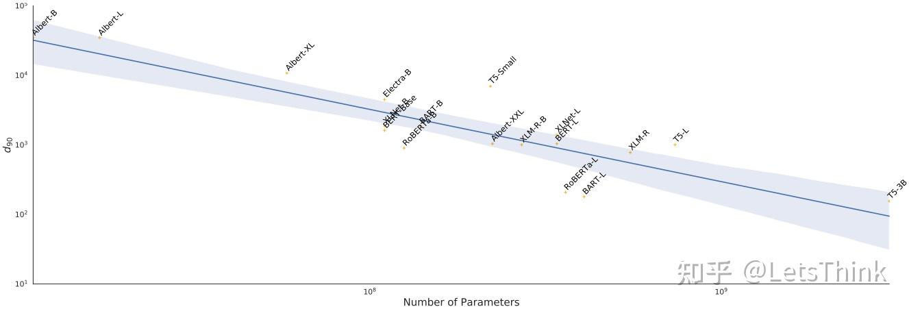 Intrinsic Dimensionality - 知乎