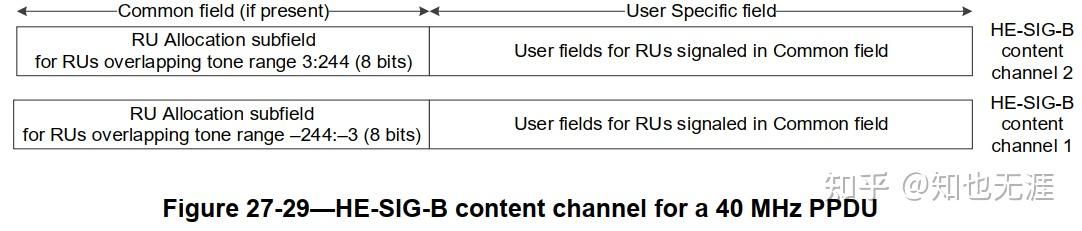 802.11 MU-MIMO与OFDMA - 知乎