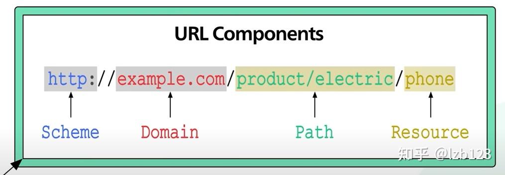 用户从输入URL到页面展示发生了什么 - 知乎