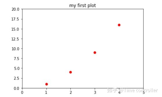 Matplotlib使用 - 知乎