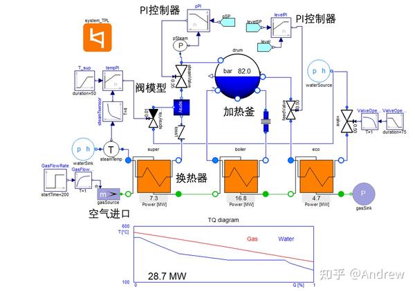 Dymola模型库介绍5——ThermalPowerLibrary火力发电系统仿真介绍 - 知乎