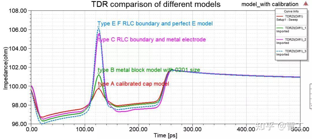 AC耦合电容仿真知多少 - 知乎