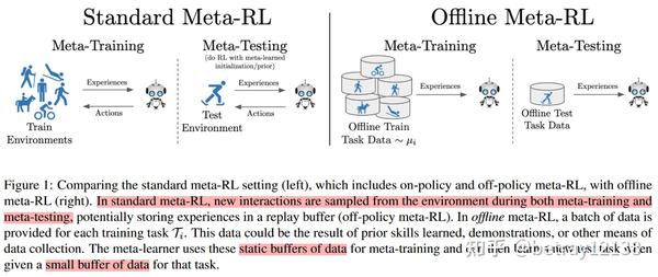 MACAW-Offline Meta-Reinforcement Learning with Advantage Weighting - 知乎