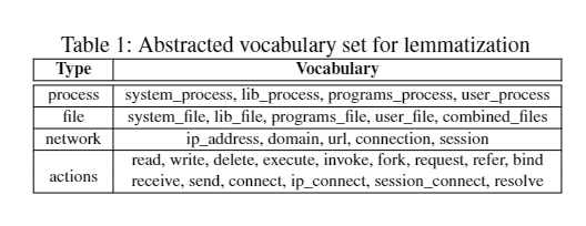 USENIX 2021 | ATLAS: A Sequence-based Learning Approach for Attack Investigation - 知乎