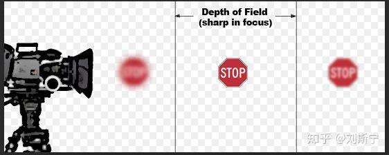 Understanding Auto Exposure Control - 知乎