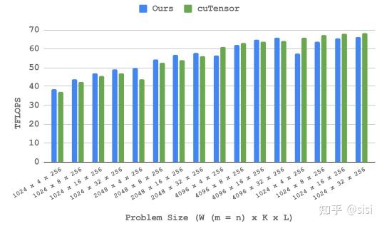 MLIR-Based Code Generation for GPU Tensor Cores - 知乎