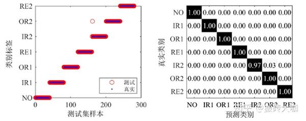 基于多尺度连续小波Tsallis奇异熵的故障诊断方法研究 - 知乎