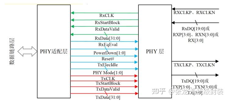Chiplet 接口协议：小芯片接口总线技术要求 （国内UCie、PCie、AIB封装互连标准） - 知乎