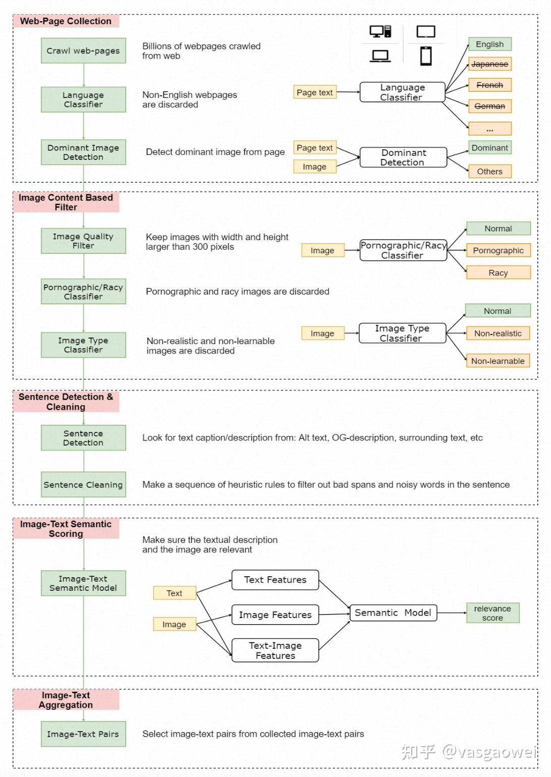 BERT之后的视觉-语言预训练模型 - 知乎
