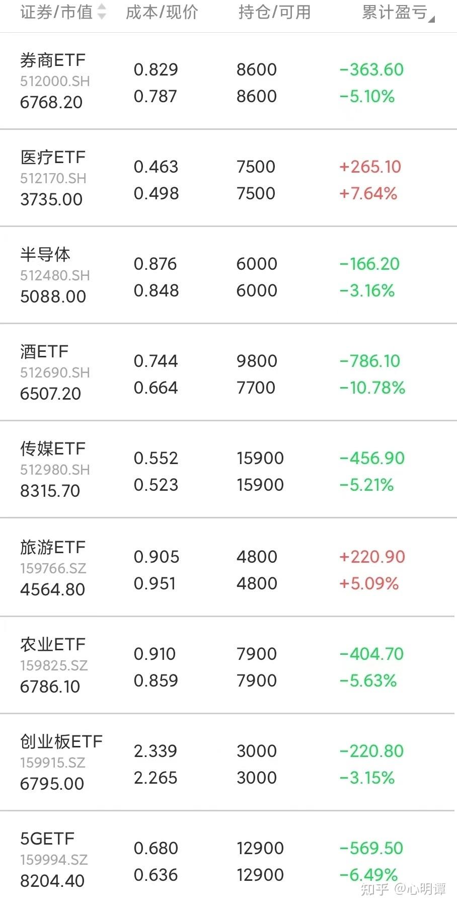 ETF网格交易实盘20221027 - 知乎