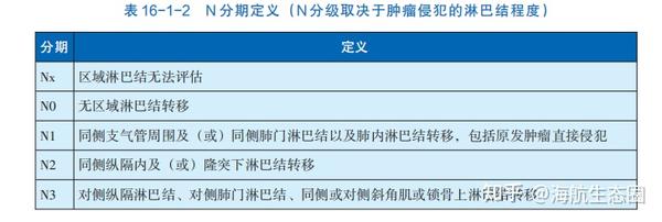 肺癌的临床诊断及是第8版AJCC/ UICC的分期系统（肺癌TNM分期） - 知乎