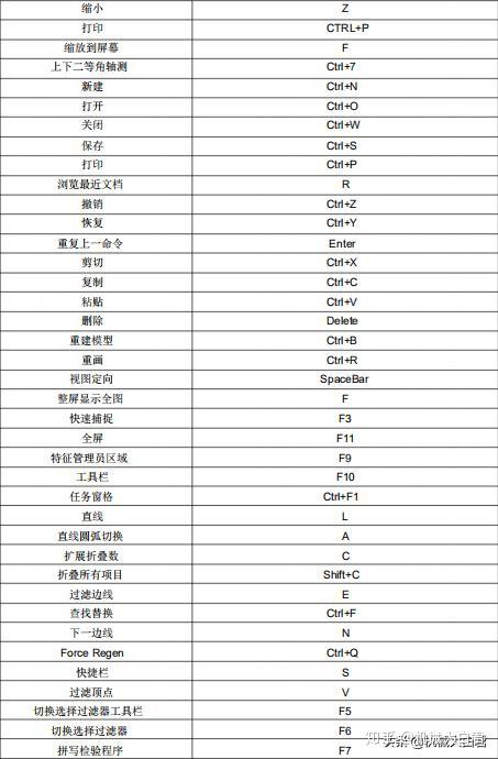solidworks快捷键大全，建议收藏！ - 知乎