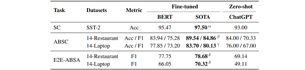 论文阅读 | ChatGPT时代，情感分析还存在吗？ - 知乎