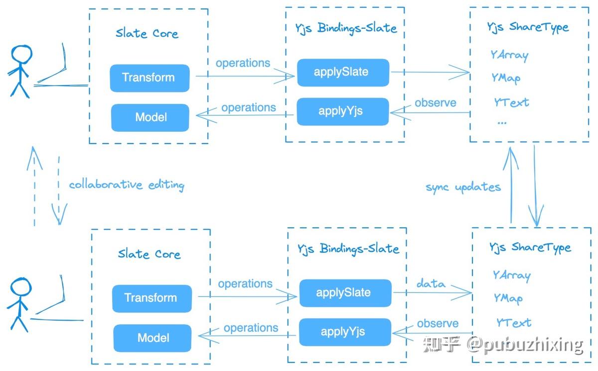 5 分钟了解 Excalidraw - 知乎
