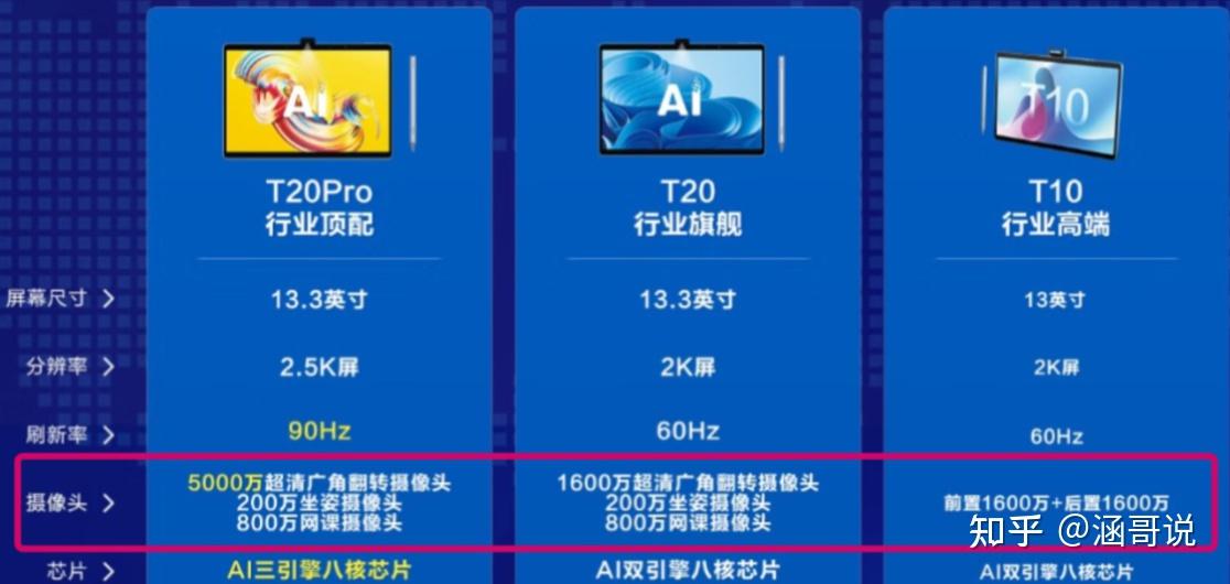 科大讯飞AI学习机怎么选？LUMIE10系列，T20 Pro，T20，T10，X3 Pro，X3 5G，P30，C10s，C10 Pro，C10系列全面对比，1文教会你如何选购科大讯飞学习机不 ...