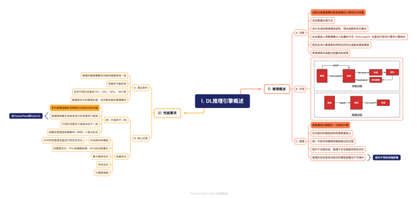 九 高性能推理引擎 Tensorrt（python版） 知乎 