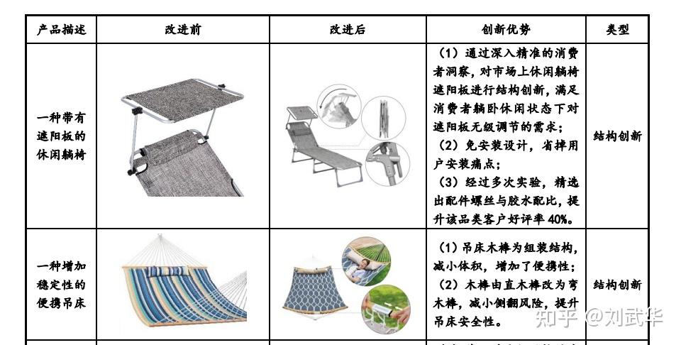 谁是家居届的Shein？DTC家居品牌出海如何玩转物流&营销 - 知乎