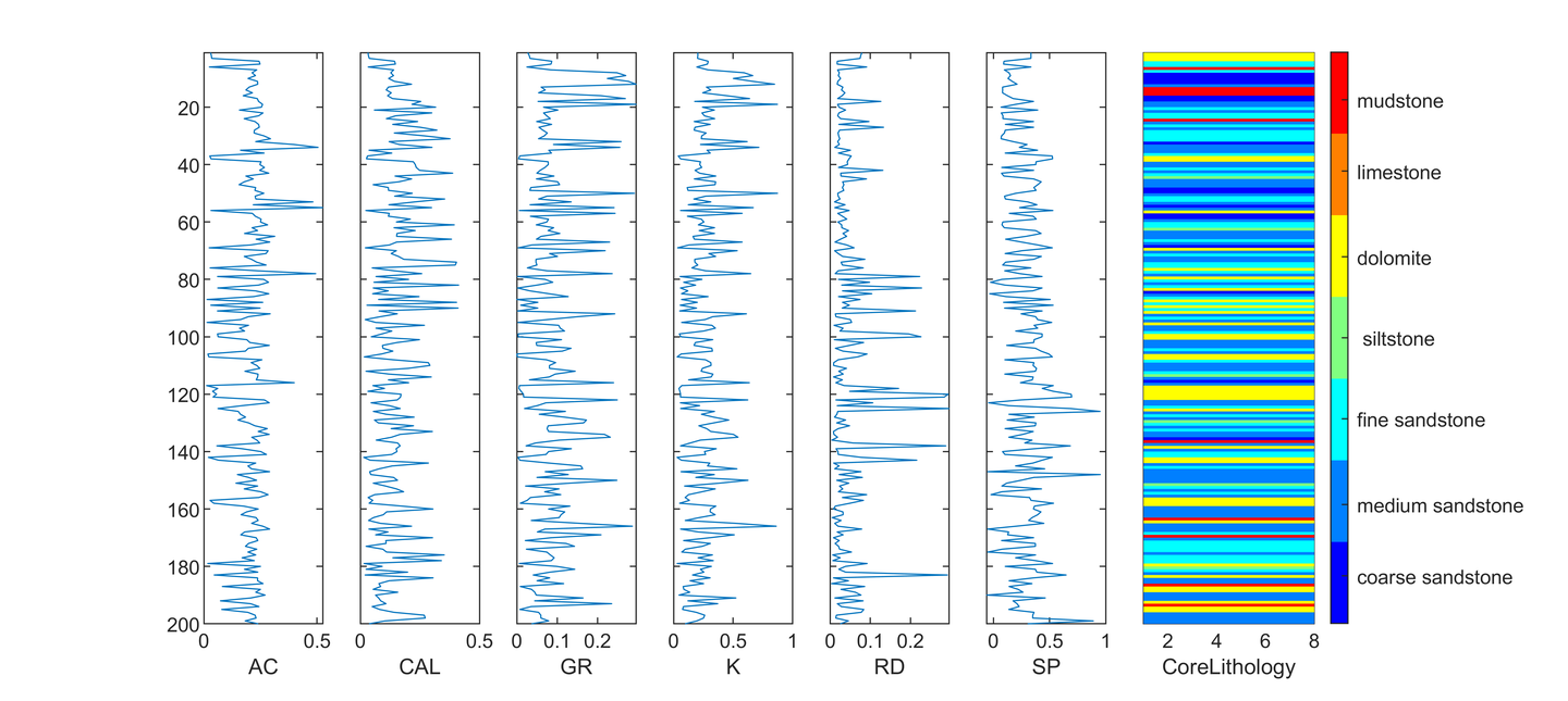 基于Matlab的K-近邻算法（KNN）详解（附算法介绍及代码详解） - 知乎
