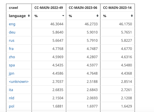 LLM预训练数据概览 - 知乎