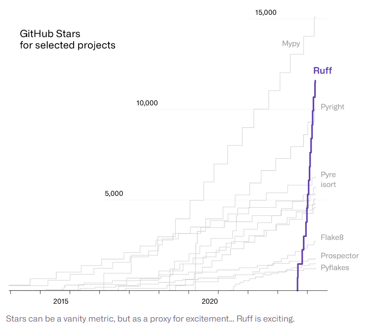 Python Linter Ruff是开源和Rust的胜利 - 知乎