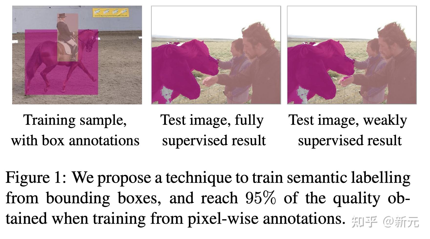 Simple Does It: Weakly Supervised Instance and Semantic Segmentation - 知乎
