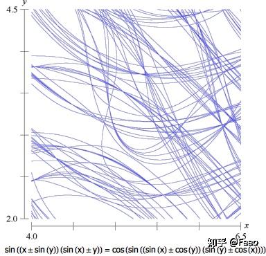 几个令人惊叹的函数图像 - 知乎