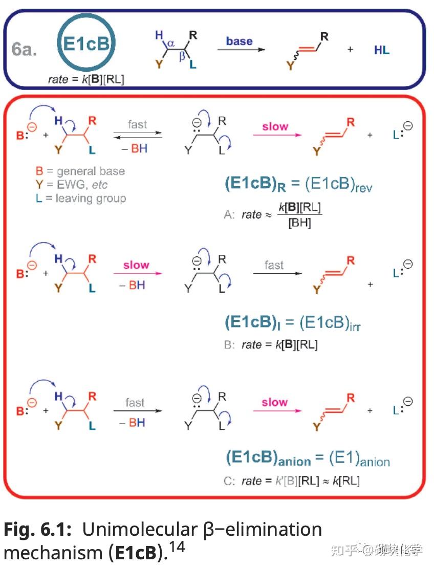 100 期系列之六，有机反应机理知多少？ - 知乎