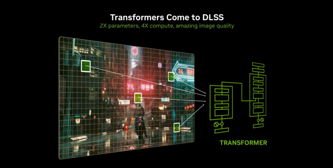 DLSS 4画质帧数双升级，iGame RTX 5080 火神OC开箱实测 - 知乎