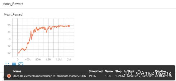 Pytorch深度强化学习8. DQN+RNN=DRQN - 知乎