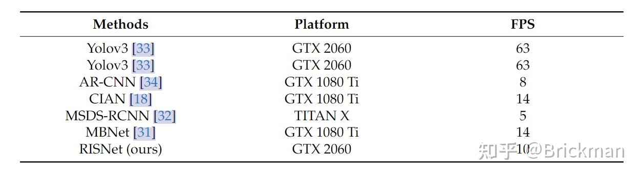 文献阅读：Improving RGB-Infrared Object Detection by Reducing Cross-Modality Redundancy - 知乎