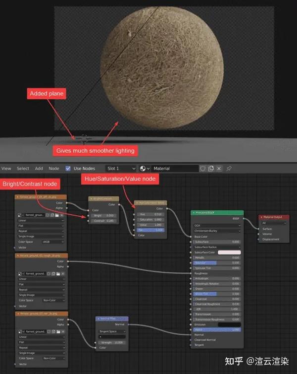 Blender 节点、Eevee、Cycles 和 PBR 的完整初学者指南 - 知乎