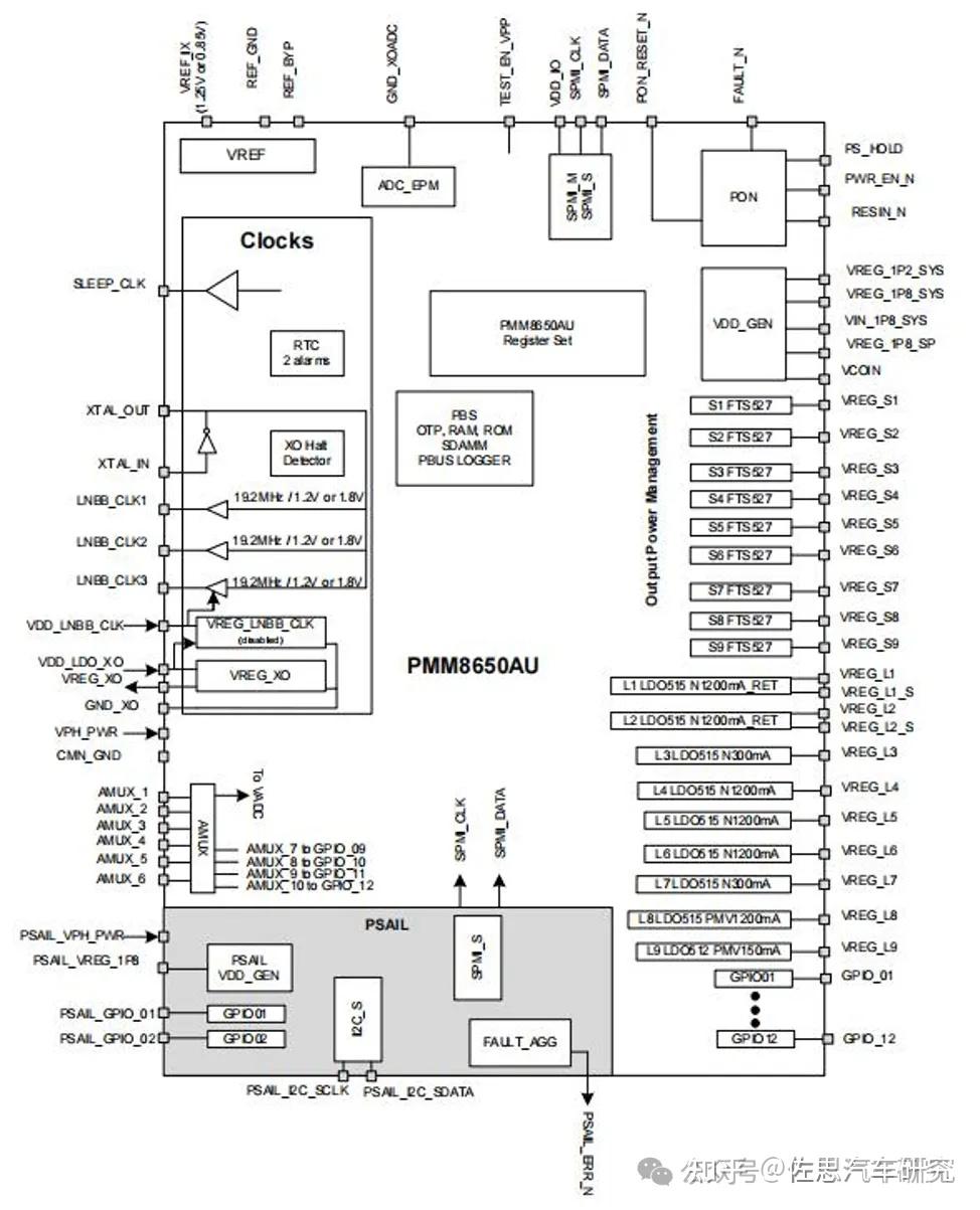 #高通 #SA8255 /#SA8775 /#SA8770 深度分析 @佐思汽研 - 知乎