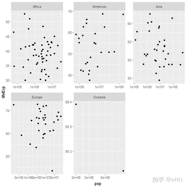 R语言 tidyverse中的dplyr package基于gapminder数据包的简介 - 知乎