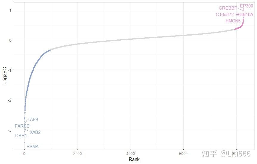 MAGeCKFlute：CRISPR功能基因筛选分析流程 - 知乎