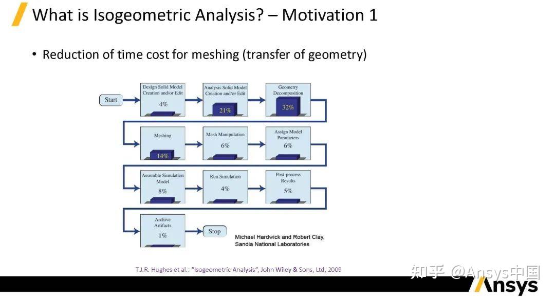 LS-DYNA IGA同几何分析介绍（上） - 知乎