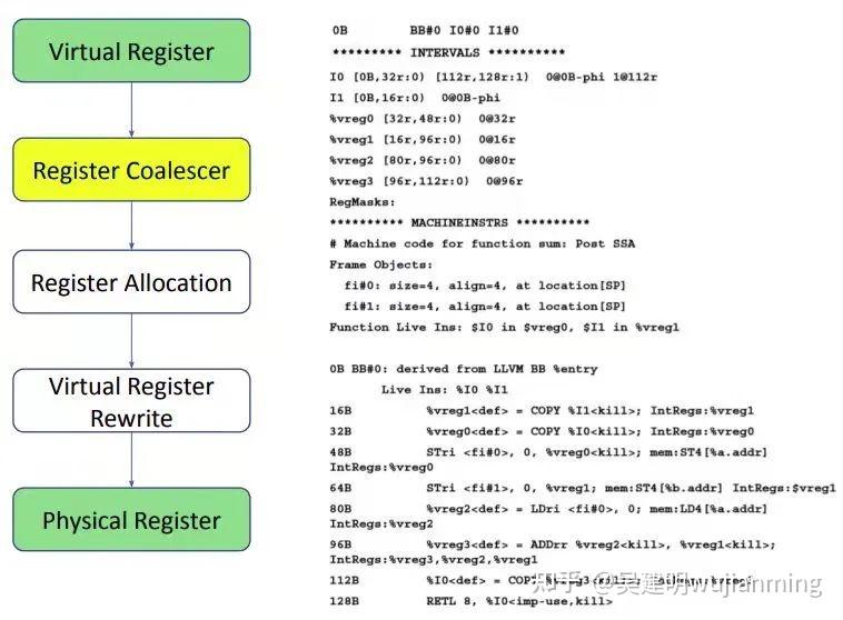 编译器LLVM-MLIR-Intrinics-llvm backend-instruction - 知乎