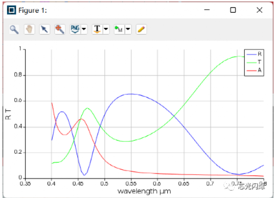 FDTD sweep 线性扫描case - 知乎