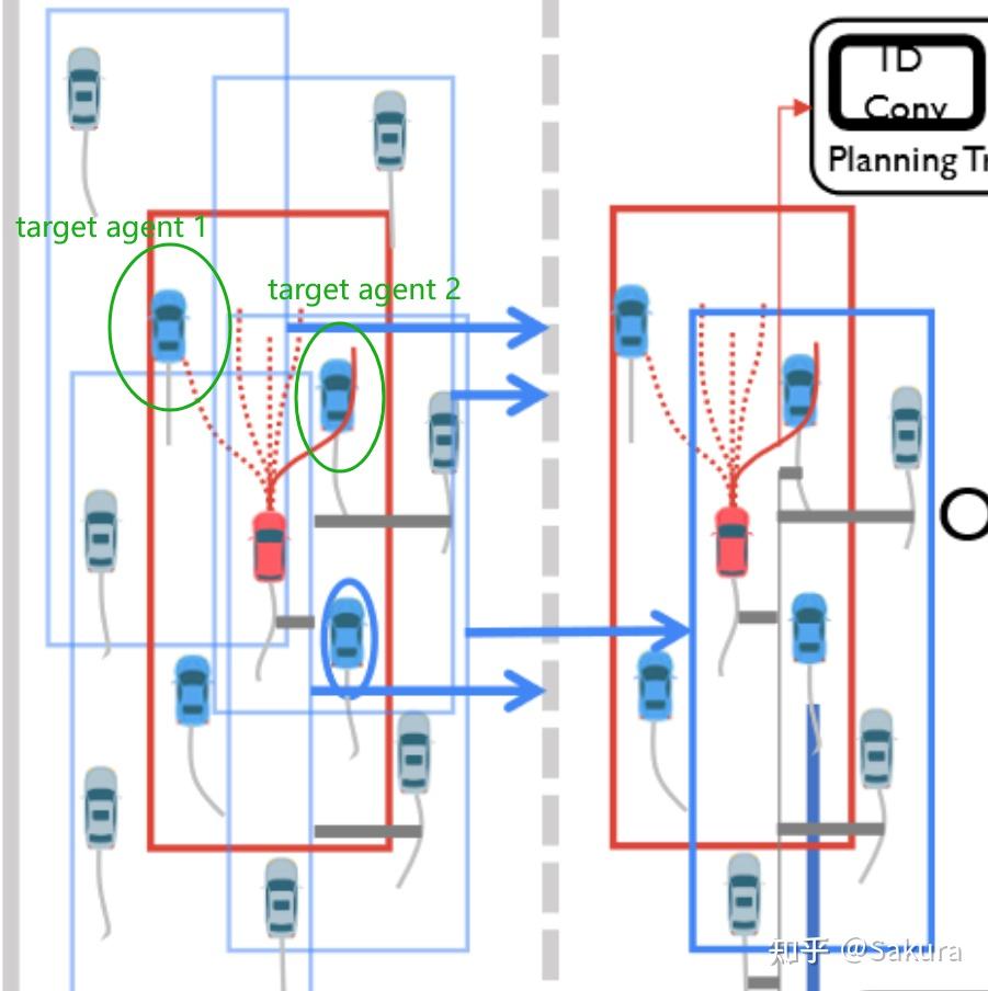 [轨迹预测]PiP: Planning-Informed Trajectory Prediction for Autonomous ...