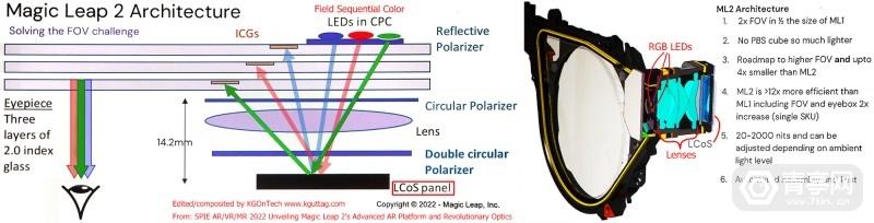 Karl Guttag：现有Micro LED/LCoS+光波导AR眼镜对比解析 - 知乎