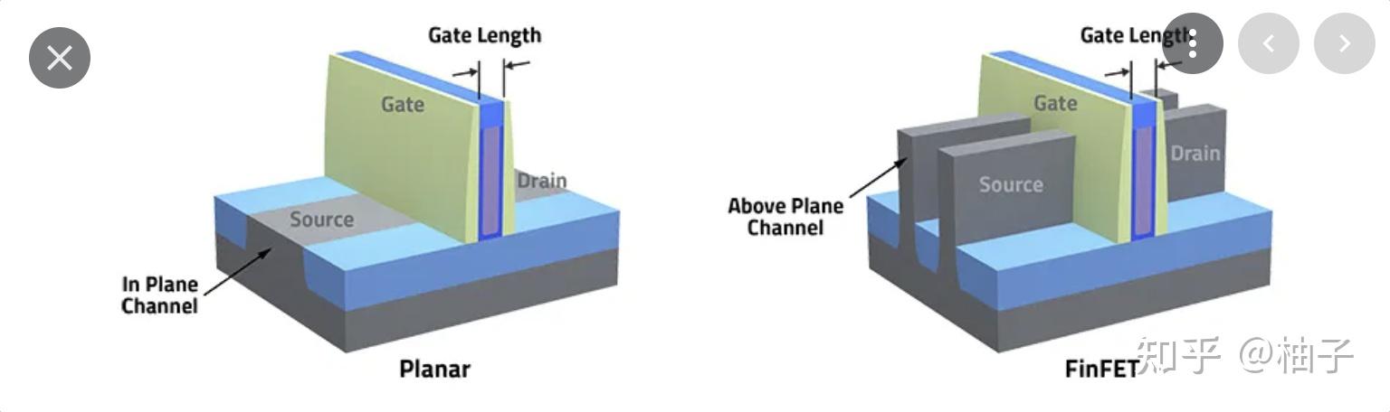 是什么芯片制程？“5nm”、“3nm”代表什么意义？ - 知乎