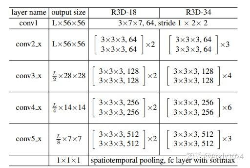 R(2+1)D理解与MindSpore框架下的实现 - 知乎