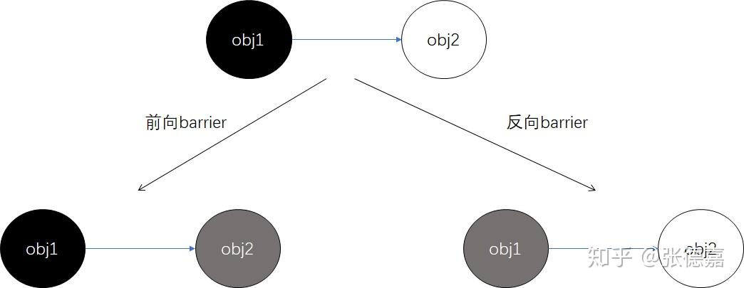 Lua设计与实现--GC篇 - 知乎