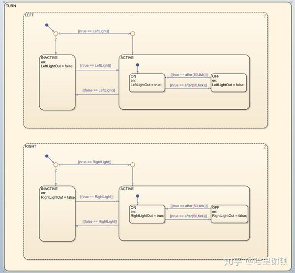Matlab/Simulink基础了解(八)：Stateflow - 知乎