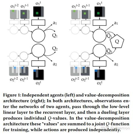 【MARL】VDN - 知乎